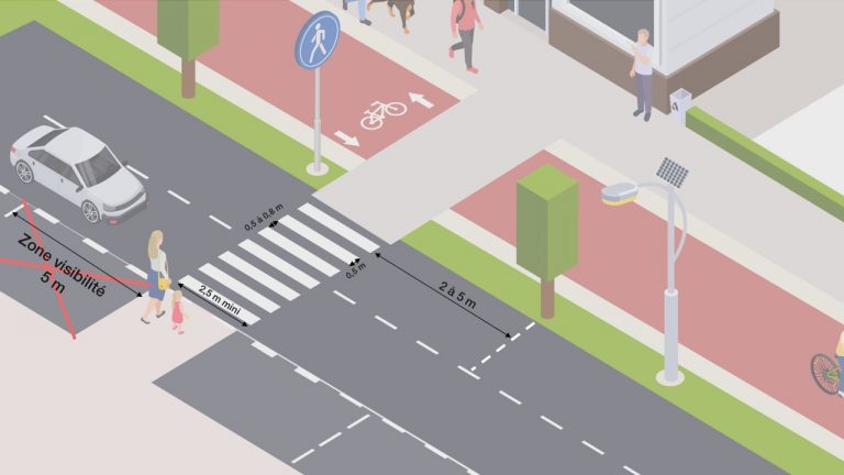 Quelles normes de marquage au sol pour les passages piéton